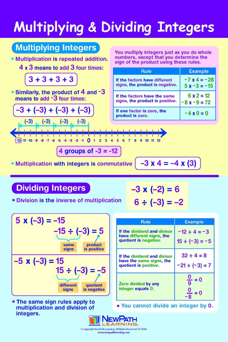 Math Bulletin Board Chart Set, Integers, Rational & Real Numbers, S...
