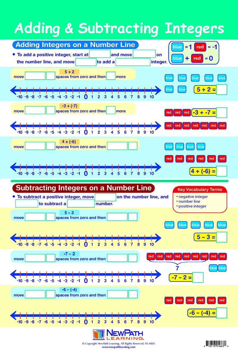 Math Bulletin Board Chart Set, Integers, Rational & Real Numbers, S...