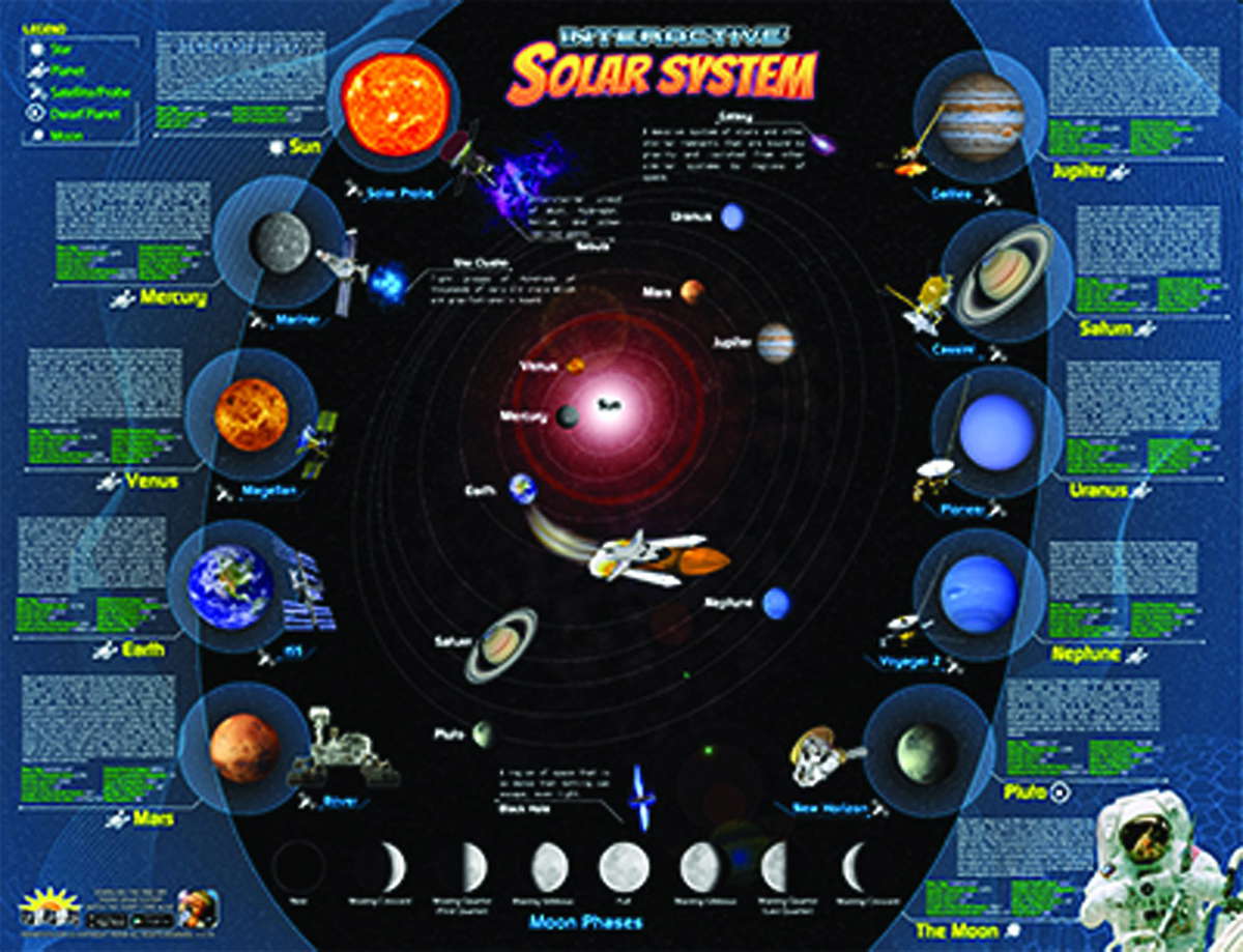 Solar System Interactive Smart Chart IEPISSCB