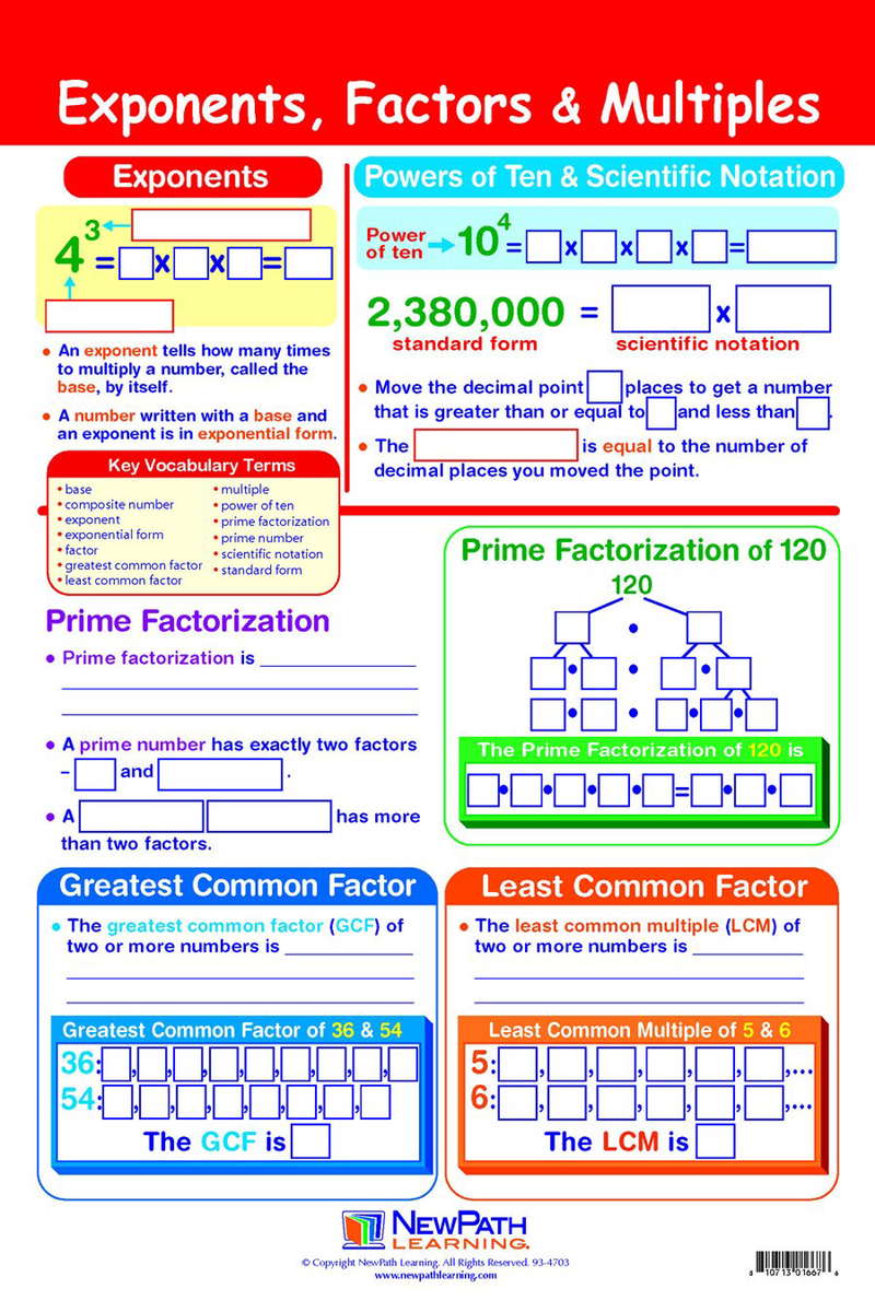 Math Bulletin Board Chart Set, Integers, Rational & Real Numbers, S...